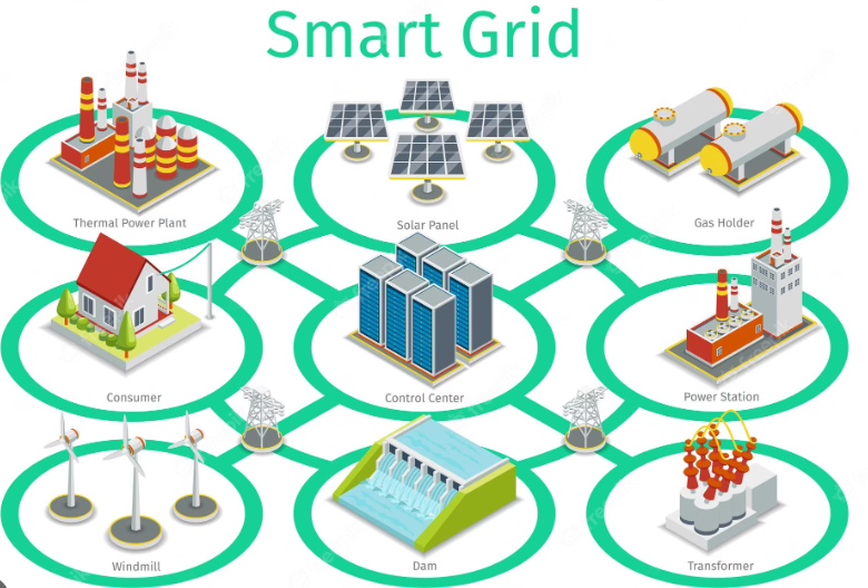 Where Can We Find Energy Solutions That Are Efficient? - Inside The Nation